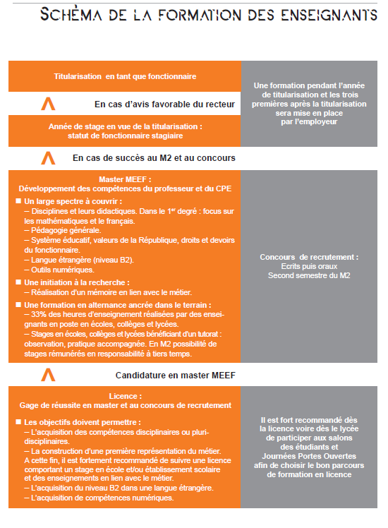 Site de l'INSPE - Schéma de la formation